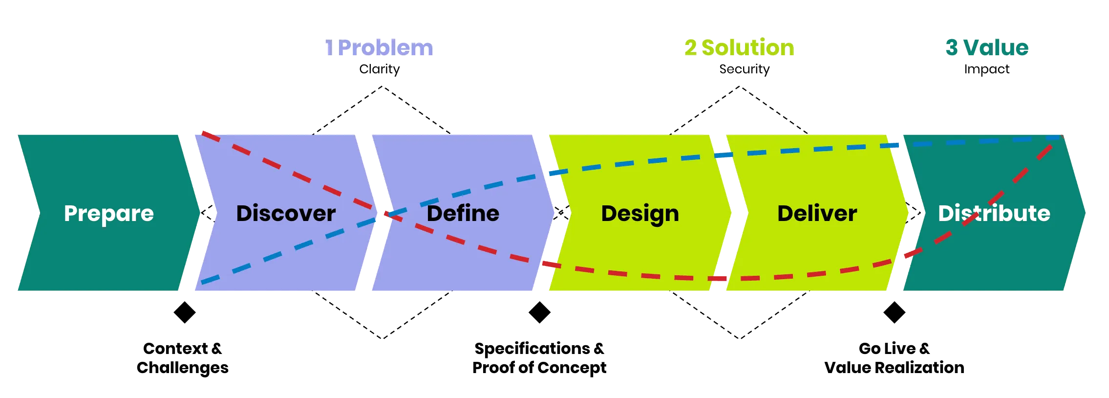Solution Intelligence | Seibert Solutions – Atlassian Beratung